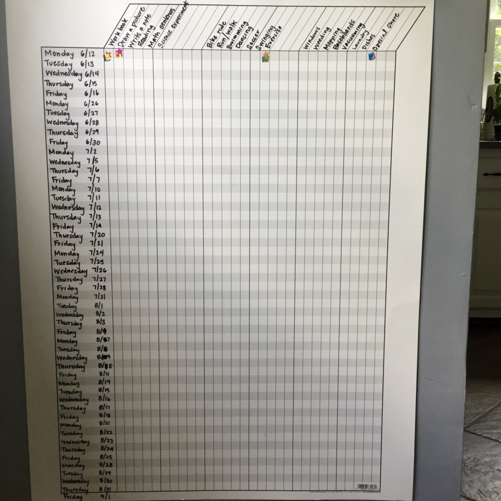 From Surviving to Thriving - The Chart That Saved Our Summer